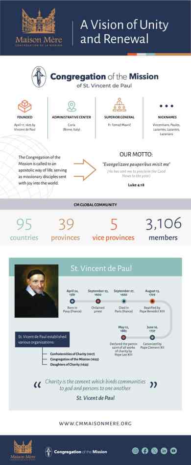 The Congregation of the Mission of St. Vincent de Paul marks its 400th ...