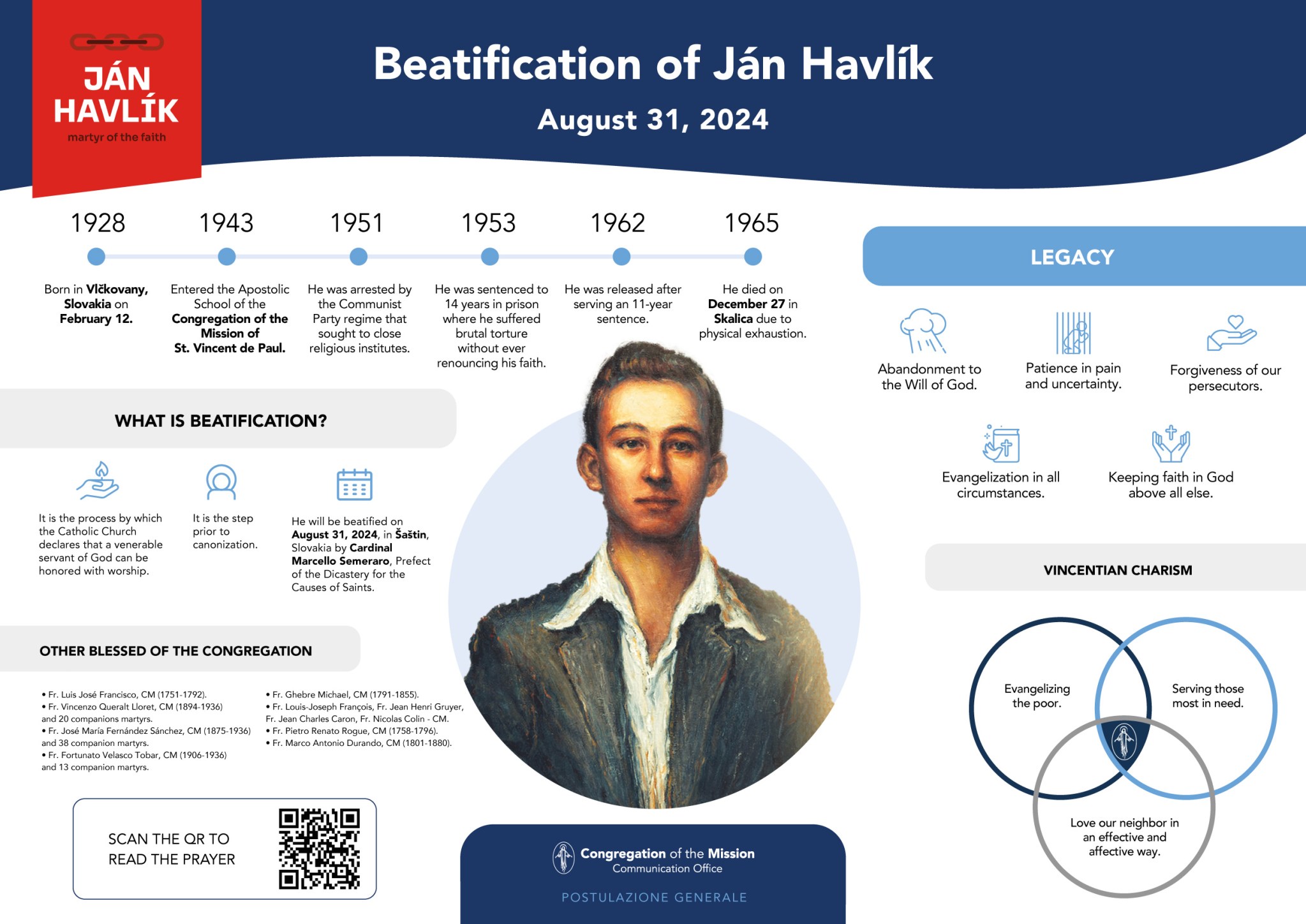Pope Applauds Ján Havlík, Newly Beatified Martyr - Exaudi